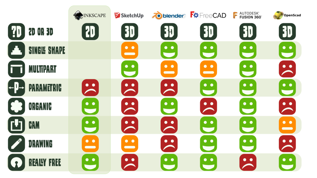 Free CAD software for makers - Way of Wood